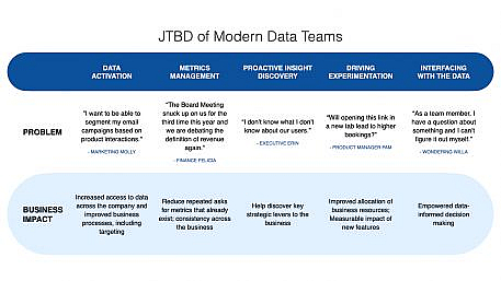 Building more effective data teams using the JTBD framework - Locally ...
